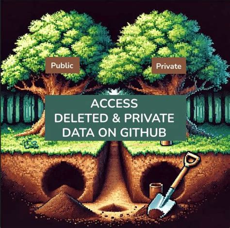 Anyone Can Access Deleted And Private Repository Data On Github Truffle Security Co Jonathan Care