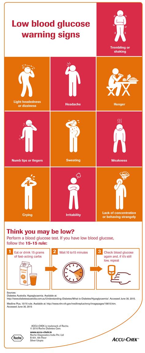 Hypoglycemia
