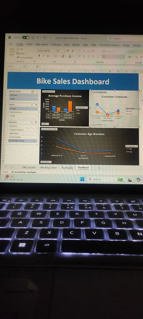 Akhtarul Wase On Linkedin Excel Datascience Dashboard