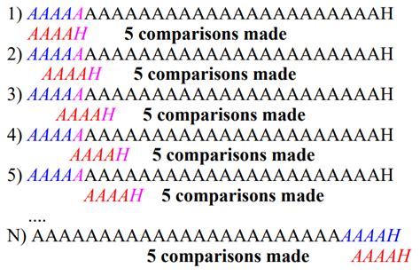 my algorithms professor knew exactly how all of us felt about her class
