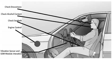 System Design Implementation Download Scientific Diagram