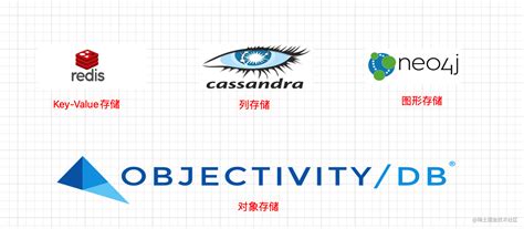 Not Only Sql 三 Mongodb Introduce And Crud (上) 腾讯云开发者社区 腾讯云 Not Only Sql 三 Mongodb Introduce And Crud (上) 腾讯云开发者社区 腾讯云