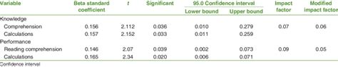 regression of comprehension and performance calculations related to