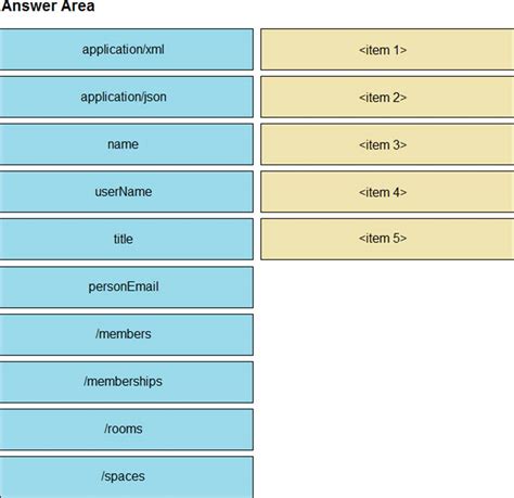 Refer To The Exhibit Above And Click On The Resource Tabs In The Top