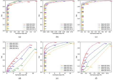figure 1 from improving the rsm map exoplanet detection algorithm psf