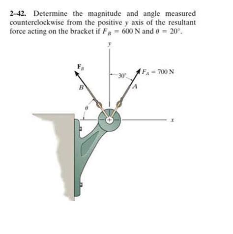 Solved Determine The Magnitude And Angle Measured Chegg