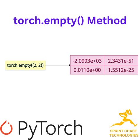 Torchempty Creating An Empty Tensor In Pytorch