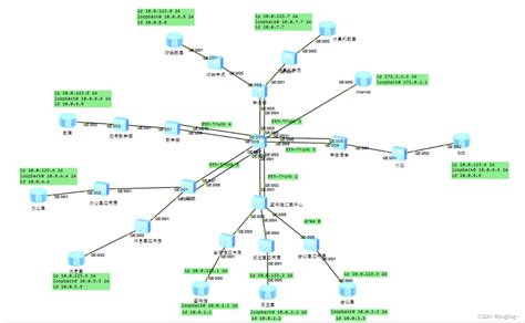 某高校校园网的规划与设计课程设计 网络 jingjing 华为开发者空间