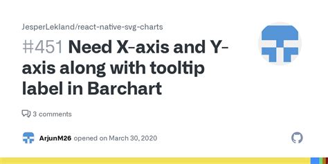 Need X Axis And Y Axis Along With Tooltip Label In Barchart Issue JesperLekland React