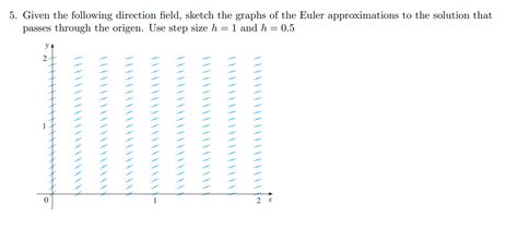 Solved Given The Following Direction Field Sketch The Chegg