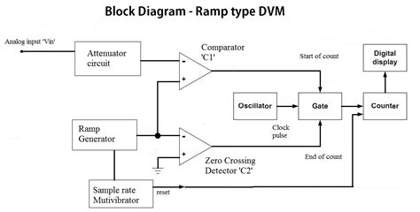 Digital Voltmeter Part Ii ~ மறுமுகம்