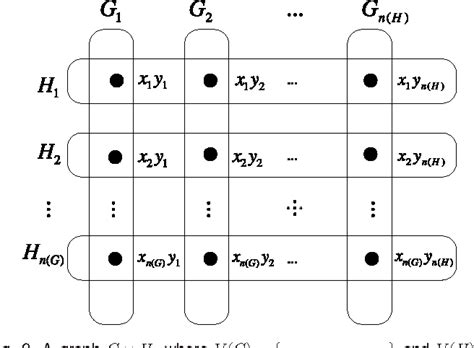 Figure From Fault Tolerant Cycle Embedding In Cartesian Product Graphs Edge Pancyclicity And