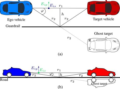 Analysis Of Multipath And Doa Detection Using A Fully Polarimetric Automotive Radar