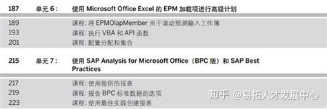 Sap Bpc Business Planning And Consolidation课程内容概览 知乎 Sap Bpc Business Planning And Consolidation课程内容概览 知乎