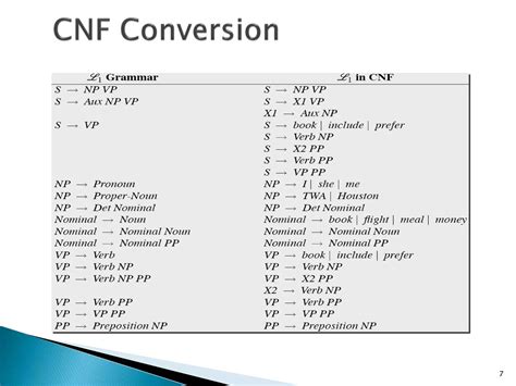 Convert Grammar To Cnf PPT
