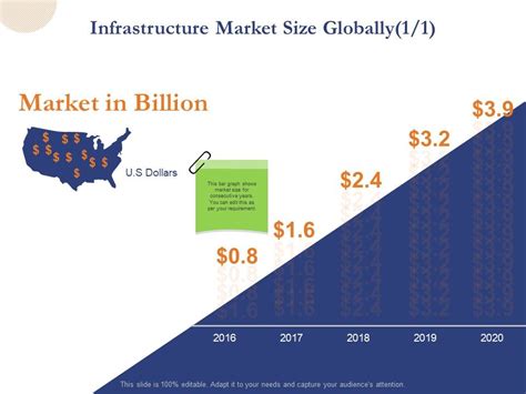 Substructure Segment Analysis Infrastructure Market Size Globally Ppt Gallery Designs Pdf
