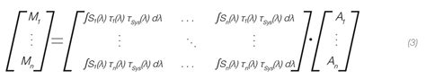 Measurement Of Angular And Spatial Resolved Spectral Rayfiles — Led