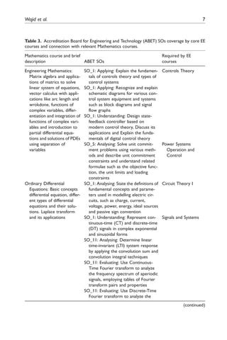 An Automated Continuous Quality Improvement Framework For Failing Student Outcomes Based On