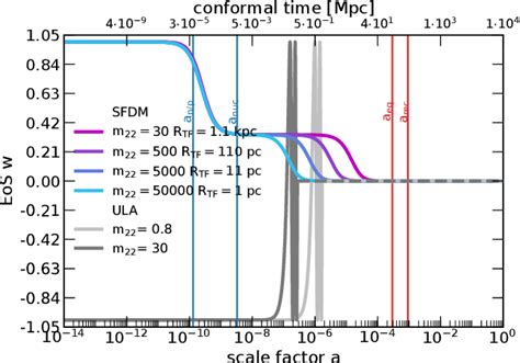 Figure 6 From Cosmological Structure Formation In Complex Scalar Field