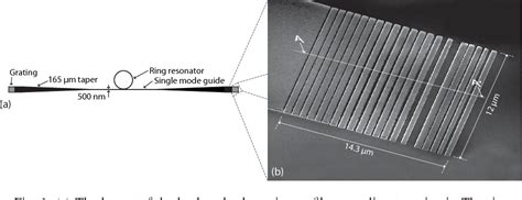 Figure 1 From An Apodized Soi Waveguide To Fiber Surface Grating Coupler For Single Lithography