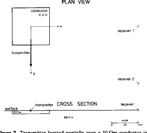 Figure 2 From Deep Transient Electromagnetic Soundings With A Grounded Source Over Near‐surface