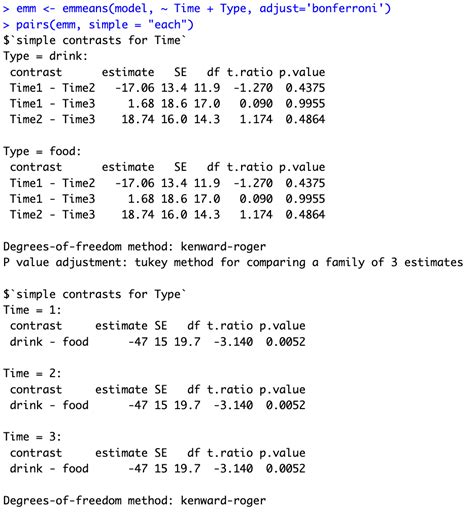 R Post Hoc For Each Group In Lmer Model Cross Validated