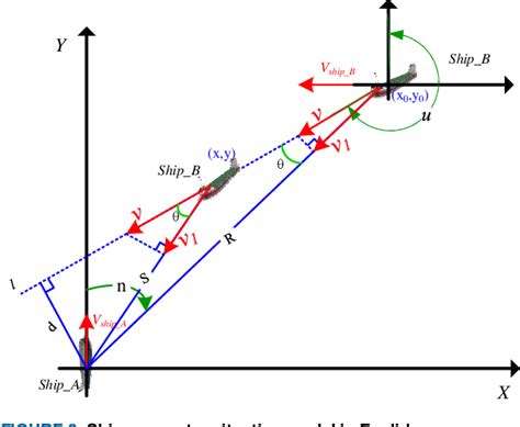 Figure 10 From Modeling Of Ship Encounter Risk Based On Riemann Sphere Projection Transformation