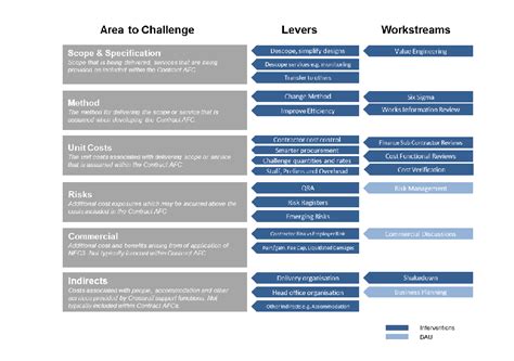 Cost Reduction Strategies Readytomanage