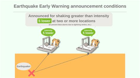 【a simple explanation of how it works 】emergency earthquake report ちー
