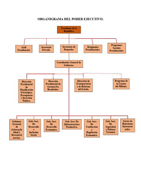 Organigrama Del Poder Ejecutivo Pdf