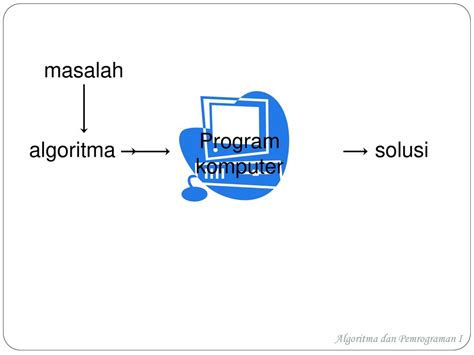 PERTEMUAN I PENGANTAR ALGORITMA Ppt Download