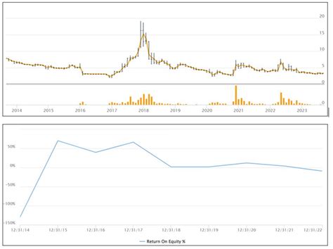 Hong Chew Eu On Linkedin Hengyuan Does Price Follows Fundamentals For Those Thinking About…