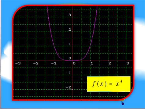 Graphs Of Polynomial Functions Pptx