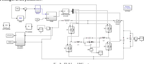 Figure 2 From Fuzzy Control Algorithm In Iot Based Pv System For Dual