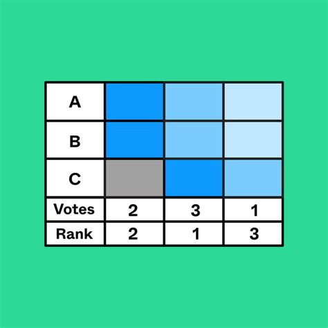 Pairwise Comparison Chart Free Template Figjam