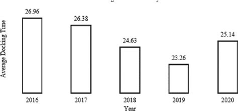 Figure 3 From The Effect Of Ship Docking Variable Conﬁguration On Ferry