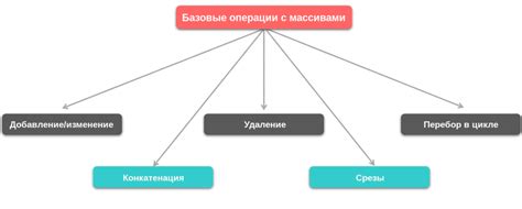 Что такое массивы в Python и как их использовать