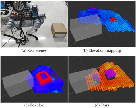 Sensors Free Full Text An Adaptive Two Dimensional Voxel Terrain