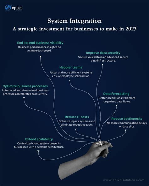 Epixel Solutions On Linkedin Systemintegration Datasecurity Businessautomation Epixel