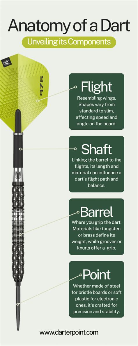 Dart Equipment A Quick Start Comprehensive Guide