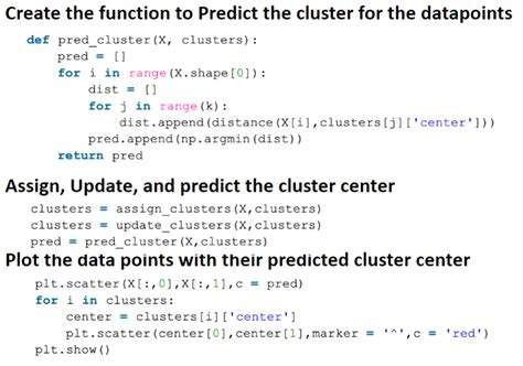 Solved Hello I Need Help With This Exercise The Data Is On Chegg