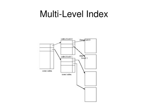 Ppt Data Indexing Powerpoint Presentation Free Download Id221203