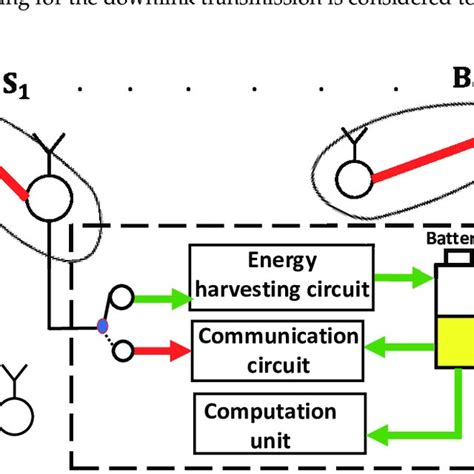 A System Model With Respect To The Joint Beamforming Power Allocation