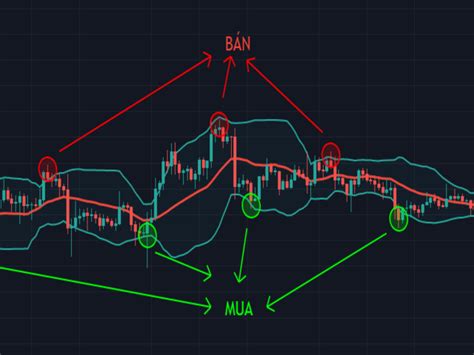 Bollinger Band Ea Buy Trading Robot Expert Advisor For Metatrader 4