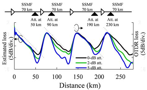 How Did The Data Propagate Automated Optical Path Monitoring Research Outreach