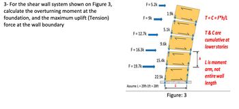 Answered 3 For The Shear Wall System Shown On Figure 3 Calculate The