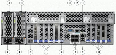 Oracle Exalytics In Memory Machine Description