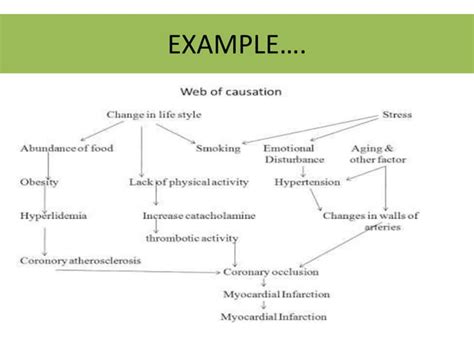Theories Of Disease Causation Pptx
