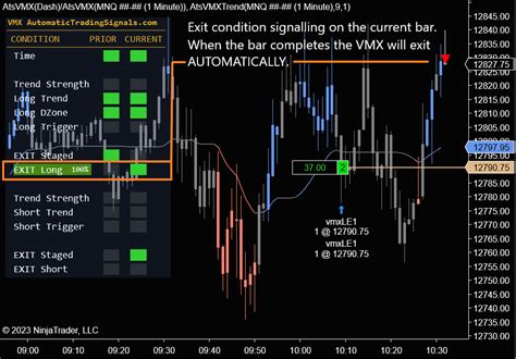 automatic trading signals the place to come for great trading systems