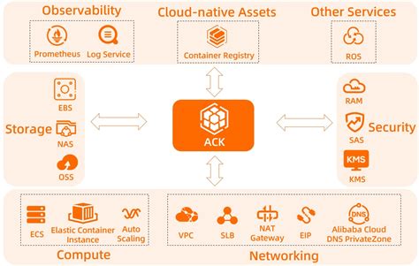 What Is Container Service For Kubernetes Container Service For Kubernetes Alibaba Cloud